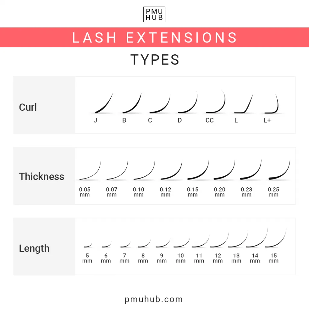 Classic Eyelash Extensions (2023): All You Need to Know